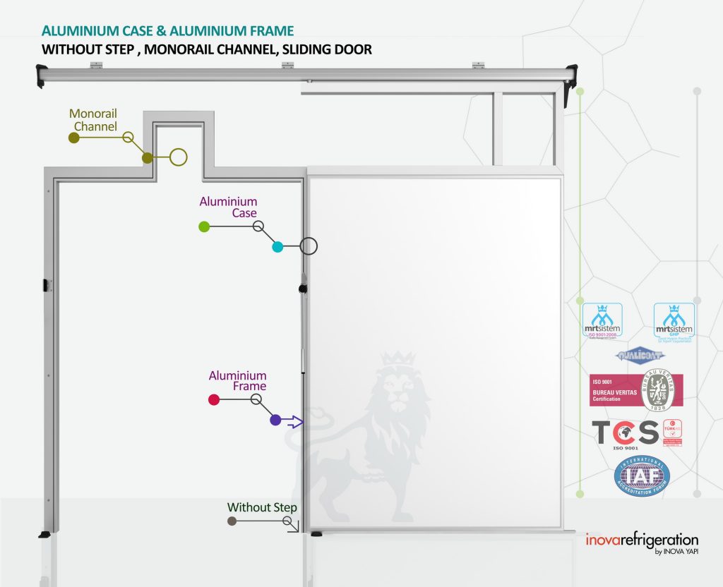 Sliding Door - Monorail Channel - Aluminium Case & Aluminium Frame ...